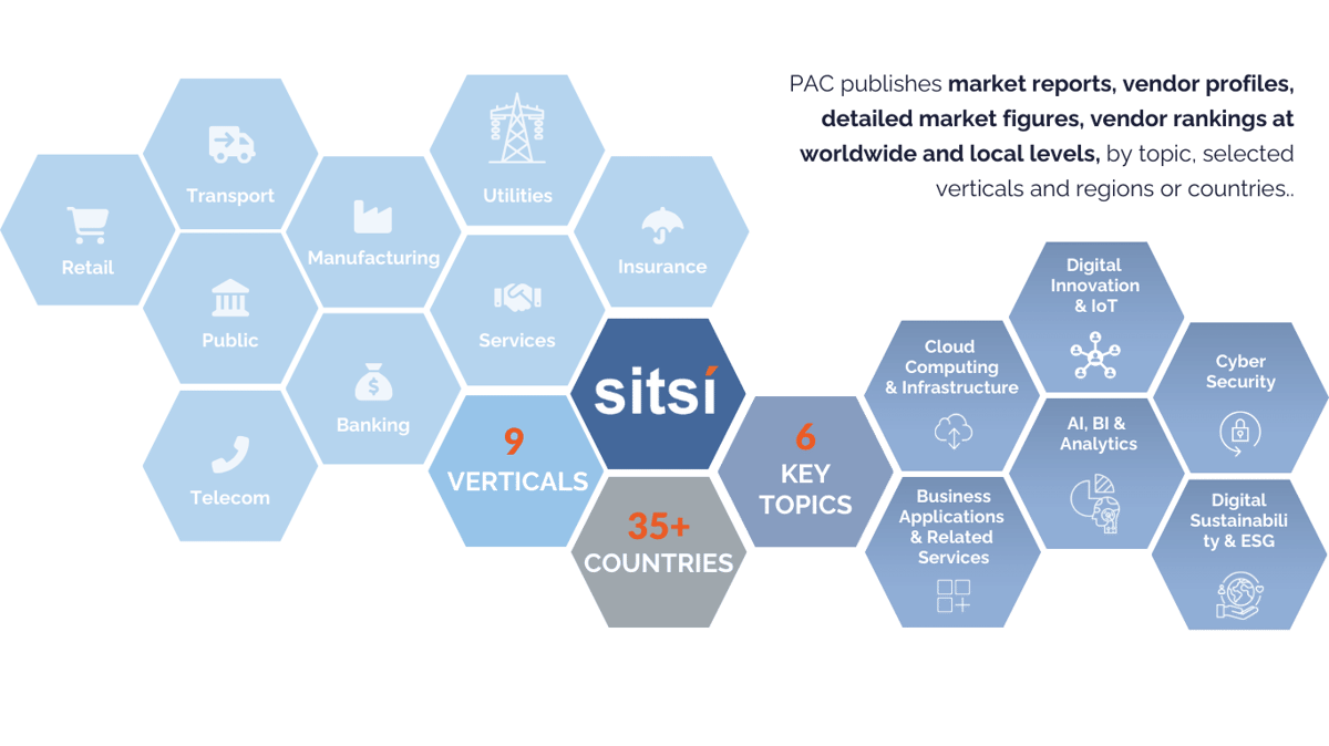SITSI, your source for European analyst insights