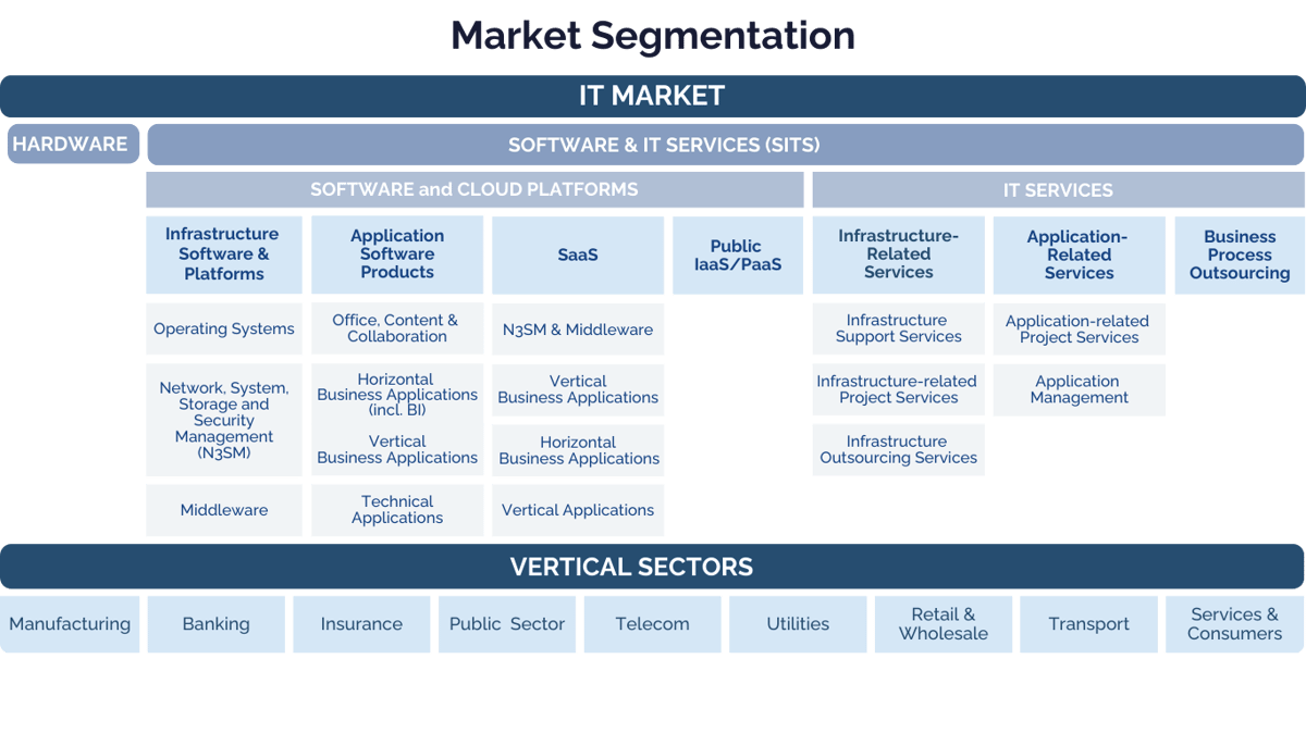 SITSI, your source for European analyst insights